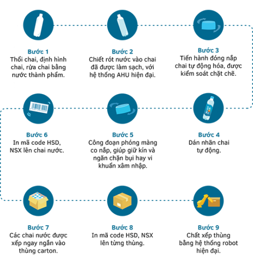Nước Satori 500ml thùng 24 chai - SATORI